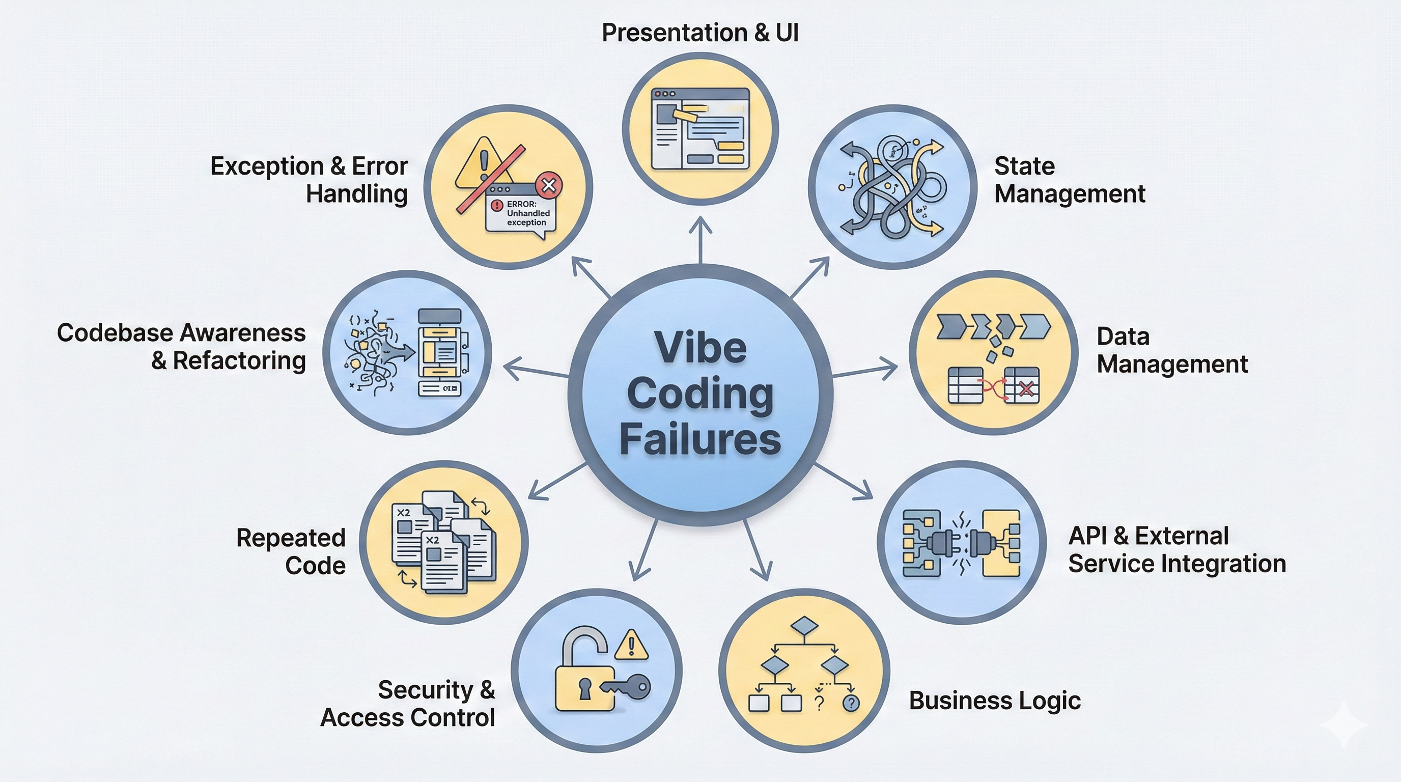 DAPLab - Data, Agents, and Processes | Columbia University